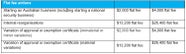 Australia Doubles Its Foreign Investment Application Fees